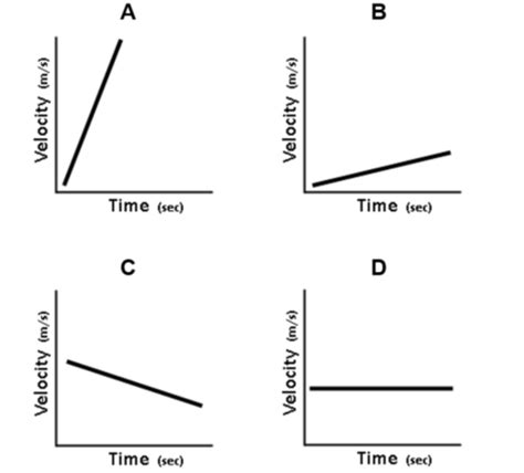 Speed Velocity Acceleration Flashcards Quizlet