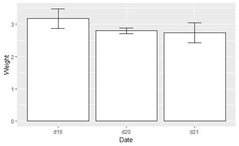 《r数据可视化手册》学习笔记7 注释 知乎
