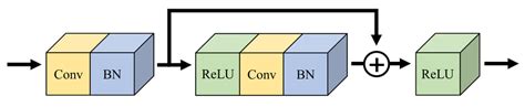 The Architecture Of Up Sampling Nested Connection Download Scientific Diagram