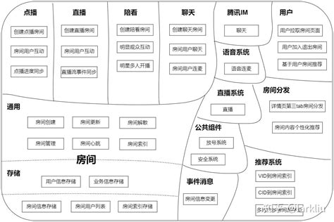 系统架构设计：领域建模、架构设计与量化评估 知乎