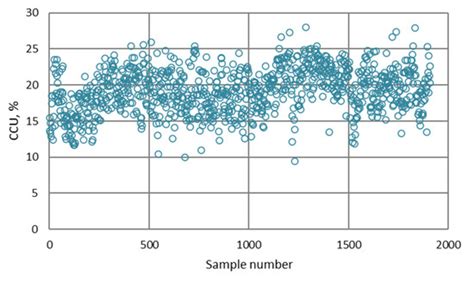 Minerals Special Issue Design Modeling Optimization And Control