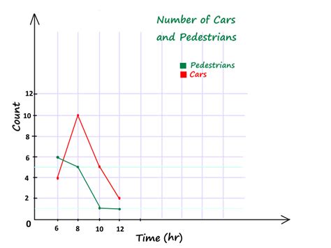 How To Draw A Graph Grace Carr