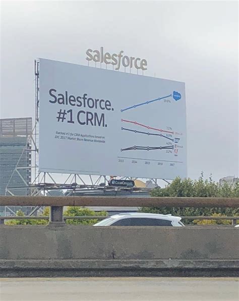 Kevin Cochrane On Linkedin Crm Salesforce Crm 182 Comments