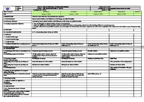 5 DLL Understanding Culture Society PDFCOFFEE COM