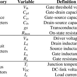 PDF Parallel Connection Of Silicon Carbide MOSFETs Challenges Mechanism And Solutions