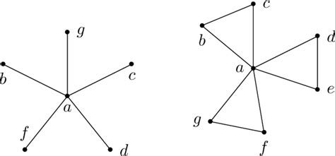 Figure 2 From Counting Lattice Points That Appear As Algebraic