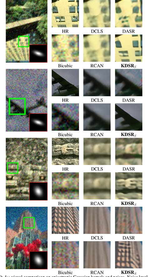 Figure 10 From Knowledge Distillation Based Degradation Estimation For Blind Super Resolution