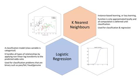 Machine Learning Simplified Pptx