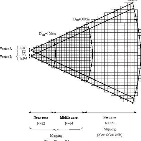 First Step In The Reflector Classification Algorithm Discrimination