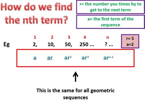 Every Day Is Mathematics Geometric Progression Part 1 The N Th Term