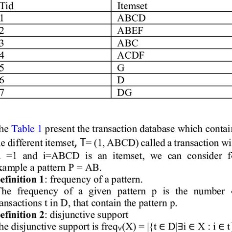a transaction database d download table