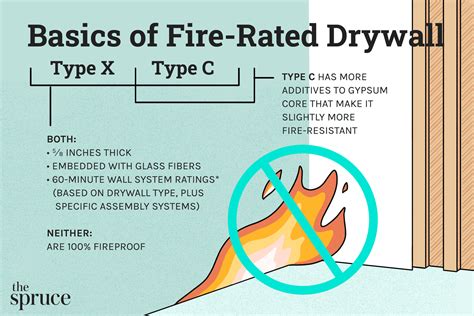 basics of fire rated type x or c drywall 44 off
