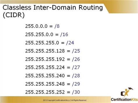 Cisco Subnet Mask Table Glopize