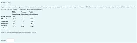 Solved Addition Rule Again Consider The Following Data Chegg Com