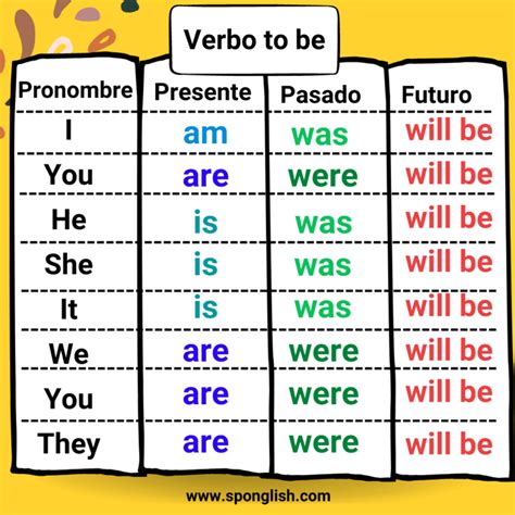 El Verbo To Be Explicado Fácilmente Piérdele El Miedo