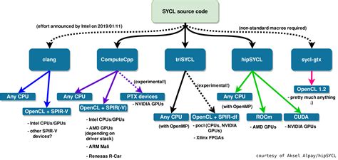 Amd Cpu Opencl Driver Hohpafaq