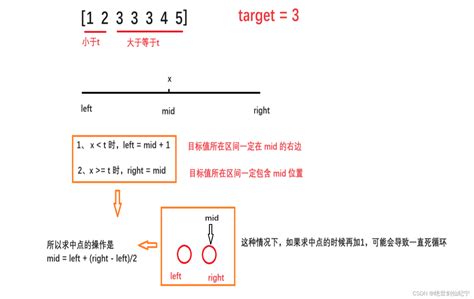 二分查找原理及通用模板二分查找法rightleft Csdn博客