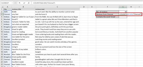 How To Count How Many Times A Word Appears In Excel Spreadcheaters