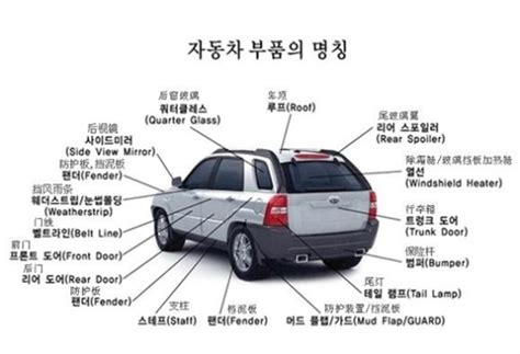 자동차 외부 부품의 명칭 네이버 블로그
