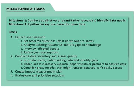 The Opportunity Project For Cities Sprint Toolkit A Guide For Community Driven Innovation