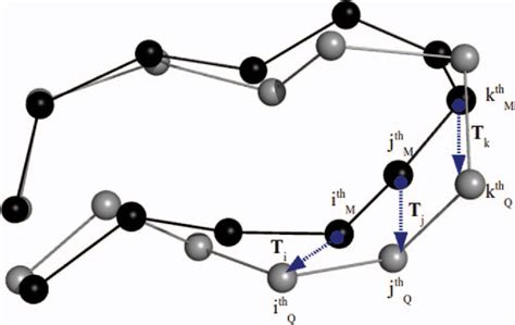 Figure 1 From Elastic Network Normal Modes Provide A Basis For Protein Structure Refinement