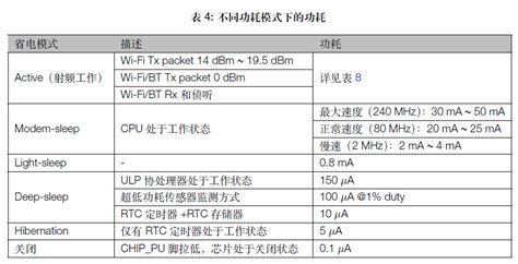 Esp32 At 系列 二 Sleep的使用atsleep、atglsp Espressif的博客 Csdn博客