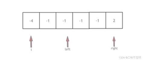 代码随想录算法训练营第七天｜leetcode454四数相加2️⃣、leetcode383赎金信、leetcode15三数之和、leetcode18四数之和 Csdn博客