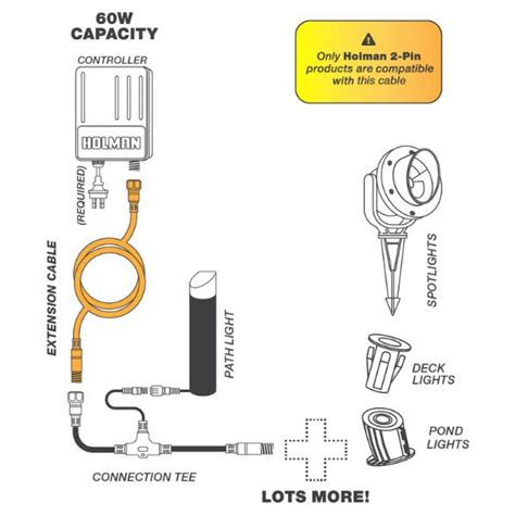 Holman 1m 2 Pin Extension Cable Sage Horticultural