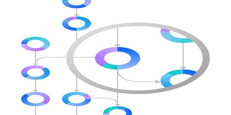 Learn About Message Queues For Messaging Ibm Developer Posted On The Topic Linkedin