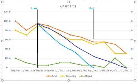 Burndown Sample In Qlik Qlik Community 1970069