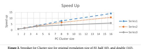 figure 3 from performance of parallel distributed bat algorithm using