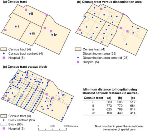 Choosing The Spatial Unit Of Reference For Calculating Distances And