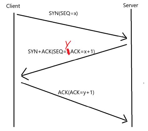 Tcp、udp Csdn博客