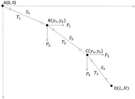 Two Node Four Dof Cable Tied At Both Ends Download Scientific Diagram
