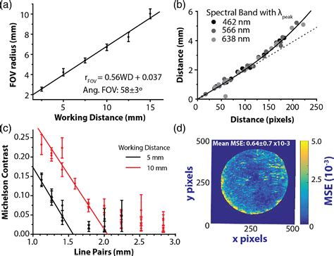 Bimodal Reflectance And Fluorescence Multispectral Endoscopy Based On Spectrally Resolving