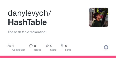 Oleh Danylevych On Linkedin Github Danylevychhashtable The Hash