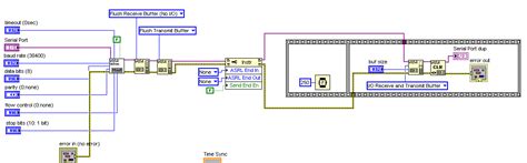 Solved What Does 1073807252 Serial Port Error Code Mean Ni Community