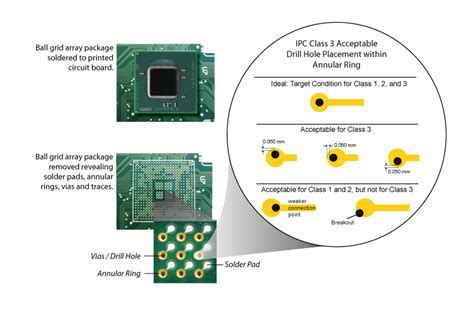 Ipc Class 3 Pcb Manufacturing Andwin Circuits