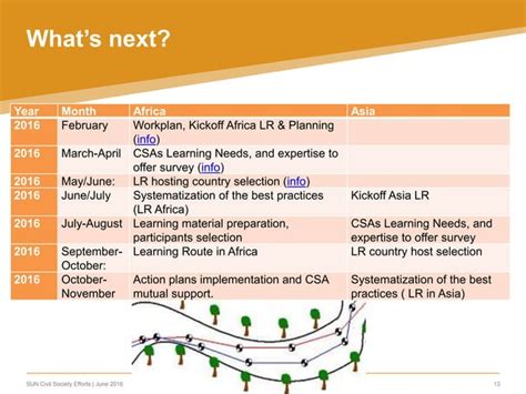3 Learning Route Program Overview Ppt