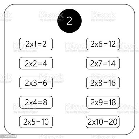 곱셈 스퀘어 학교 벡터 일러스트레이션 곱셈 표 어린이 교육을위한 포스터 수학 자식 카드 곱셈에 대한 스톡 벡터 아트 및 기타 이미지 Istock