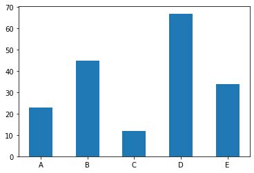 Matplotlib Bar Chart Spacing Out Bars For Better Data Visualization Saturn Cloud Blog