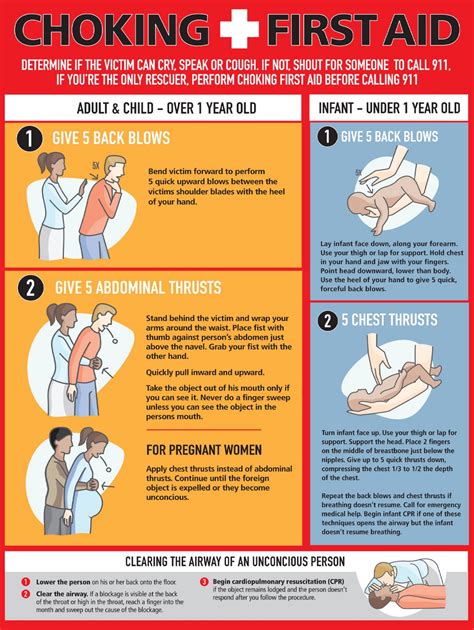 A Cool Guide On Choking And First Aid R Coolguides