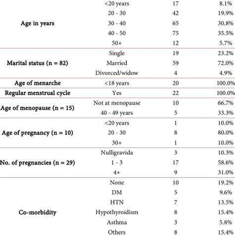 A Schematic Diagram Of The Metastasis Process Which Involves Cells