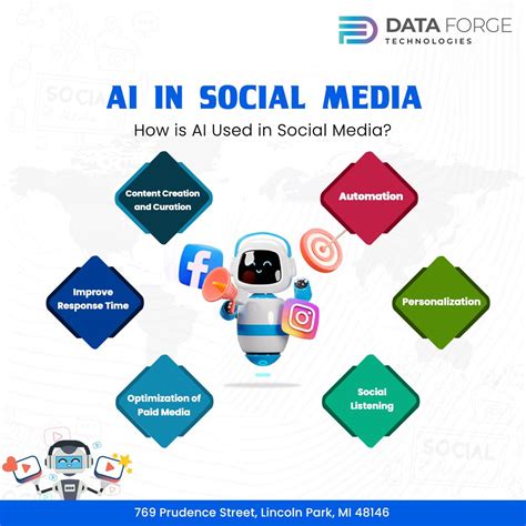 Dataforge Technologies On Linkedin Artificialintelligence