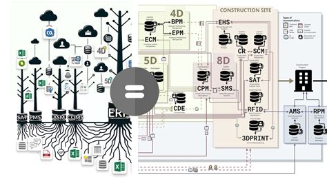 Ifc To Excel Converter Revolutionizing Construction With Data