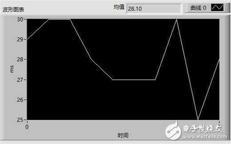 LabVIEW学习笔记 算法优化心得体会 微波EDA网