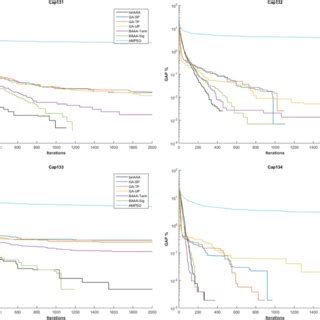 The Pseudo Code Of The AAA Algorithm Download Scientific Diagram