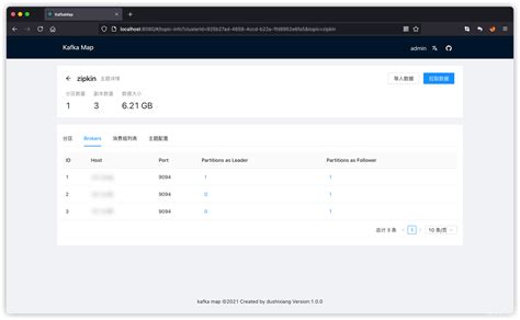 Kafka Map Kafka可视化工具kafka Map Csdn博客