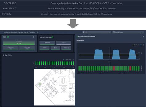Nile Dramatically Reduces The Burden On It Operations Nile