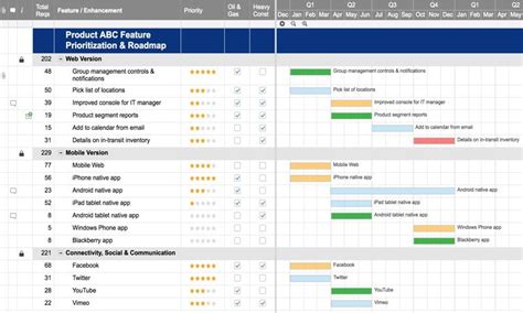 Remote Smartsheet Workshops SmarterBusinessProcesses